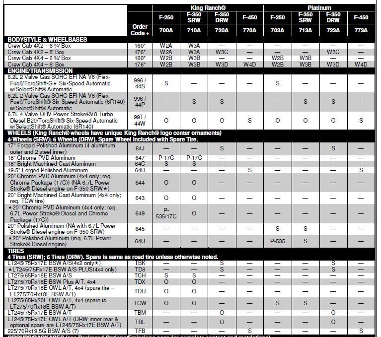 Spare Tire different size with new truck. - Ford Truck Enthusiasts Forums