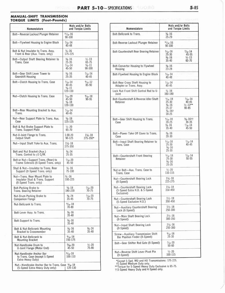 Torque Specs - Ford Truck Enthusiasts Forums