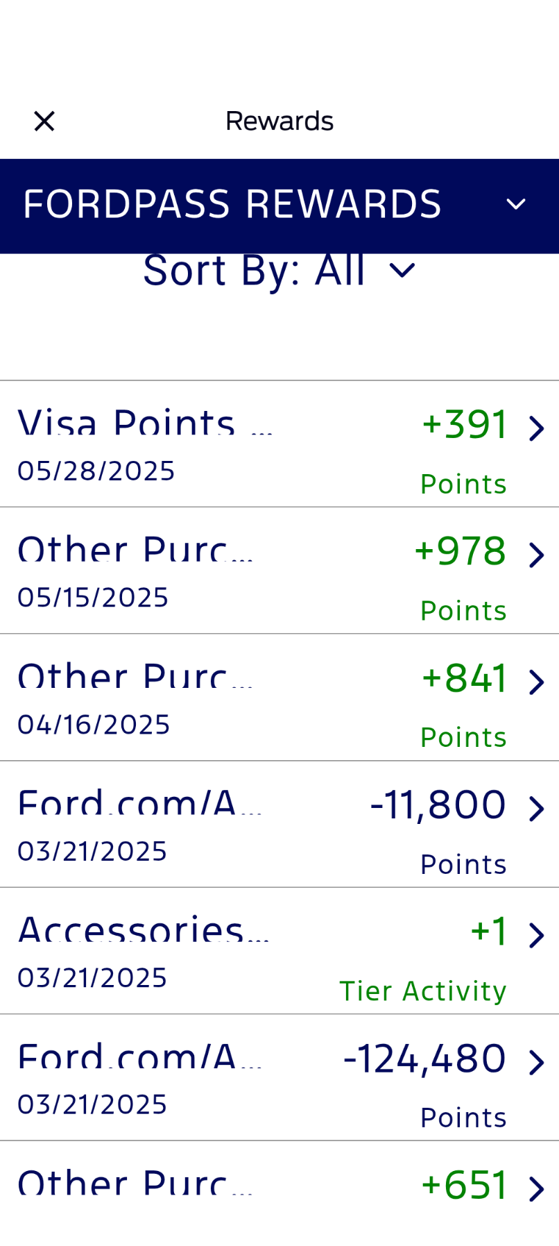 Ford Pass Points - Ford Truck Enthusiasts Forums