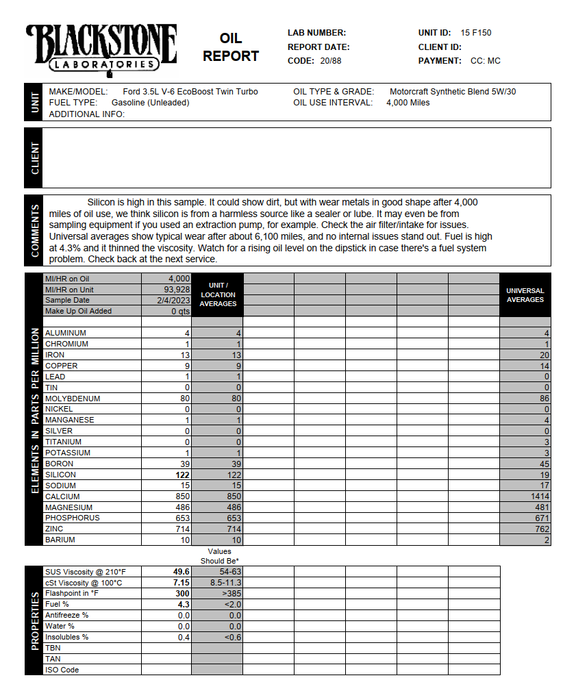Fuel in oil F150 3.5EB? - Ford Truck Enthusiasts Forums