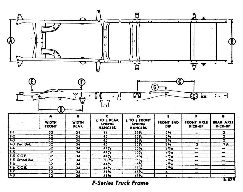 Frame differences - Ford Truck Enthusiasts Forums