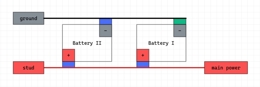 Dual Battery Wiring & Cold Start - E350 - Ford Truck Enthusiasts Forums
