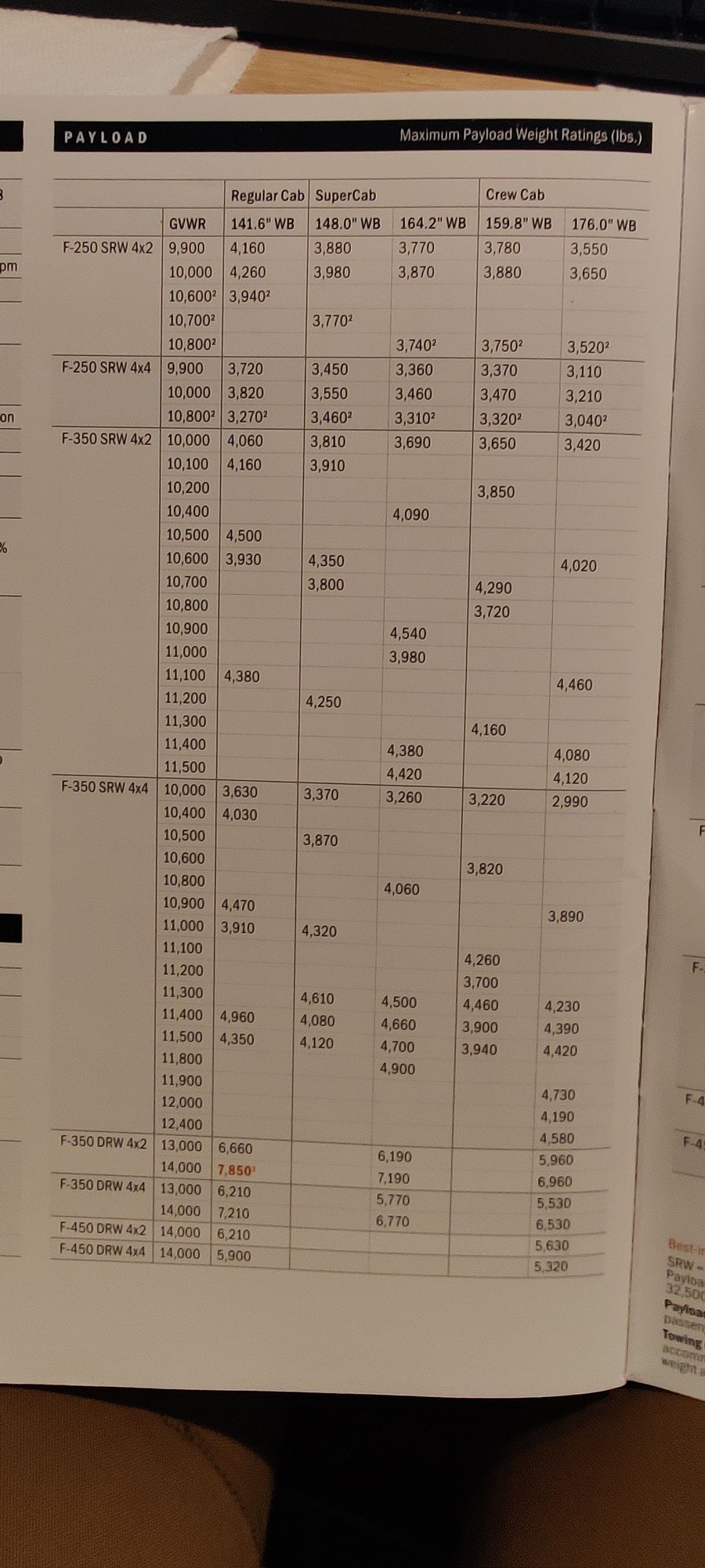 2020+ F250 with 10,800 gvrw PAYLOAD STICKERS! - Page 2 - Ford Truck ...