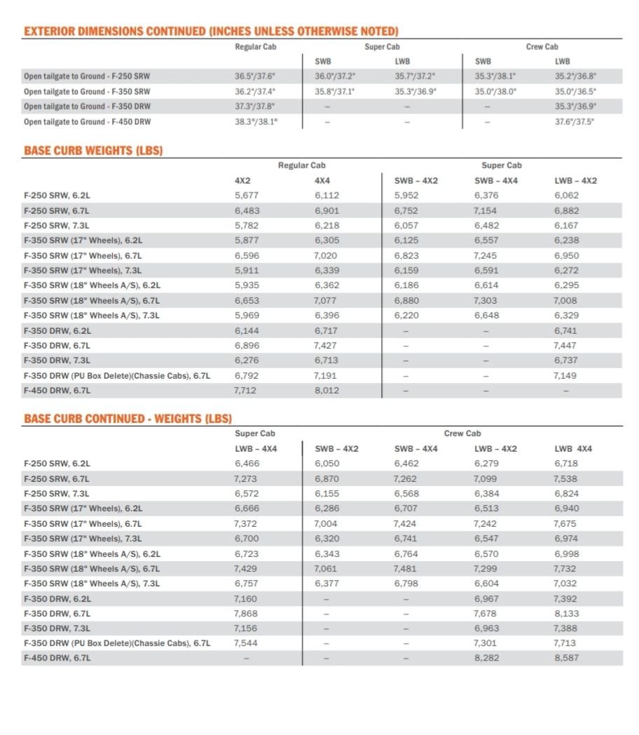 2020 Super Duty- Towing numbers, Specifications, Weight, ect. - Ford ...