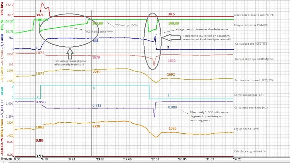 4r100 won't shift into 4th - Page 2 - Ford Truck Enthusiasts Forums
