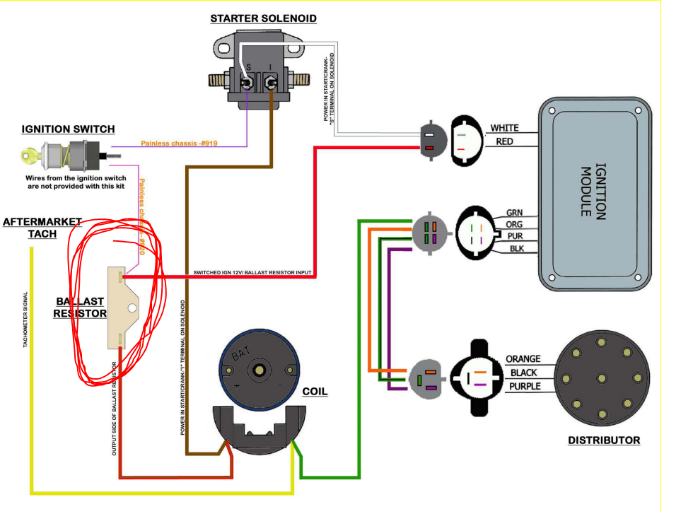Cj7 Ignition Wiring Diagram
