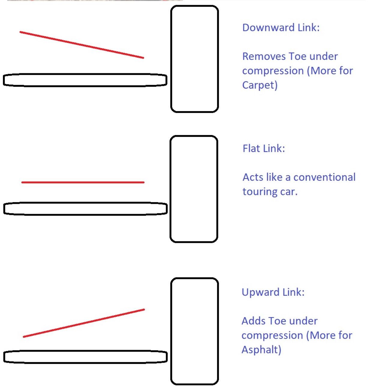Active rear suspension (ARS) - R/C Tech Forums