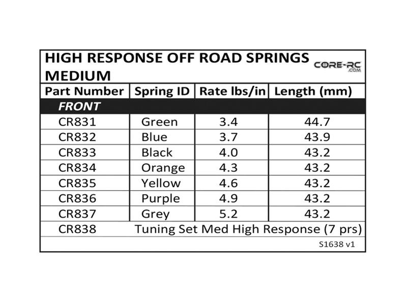 Team Associated B7 and B7D - Page 109 - R/C Tech Forums