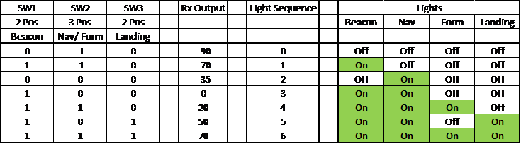 Jeti DS-24 Programming Question - RCU Forums