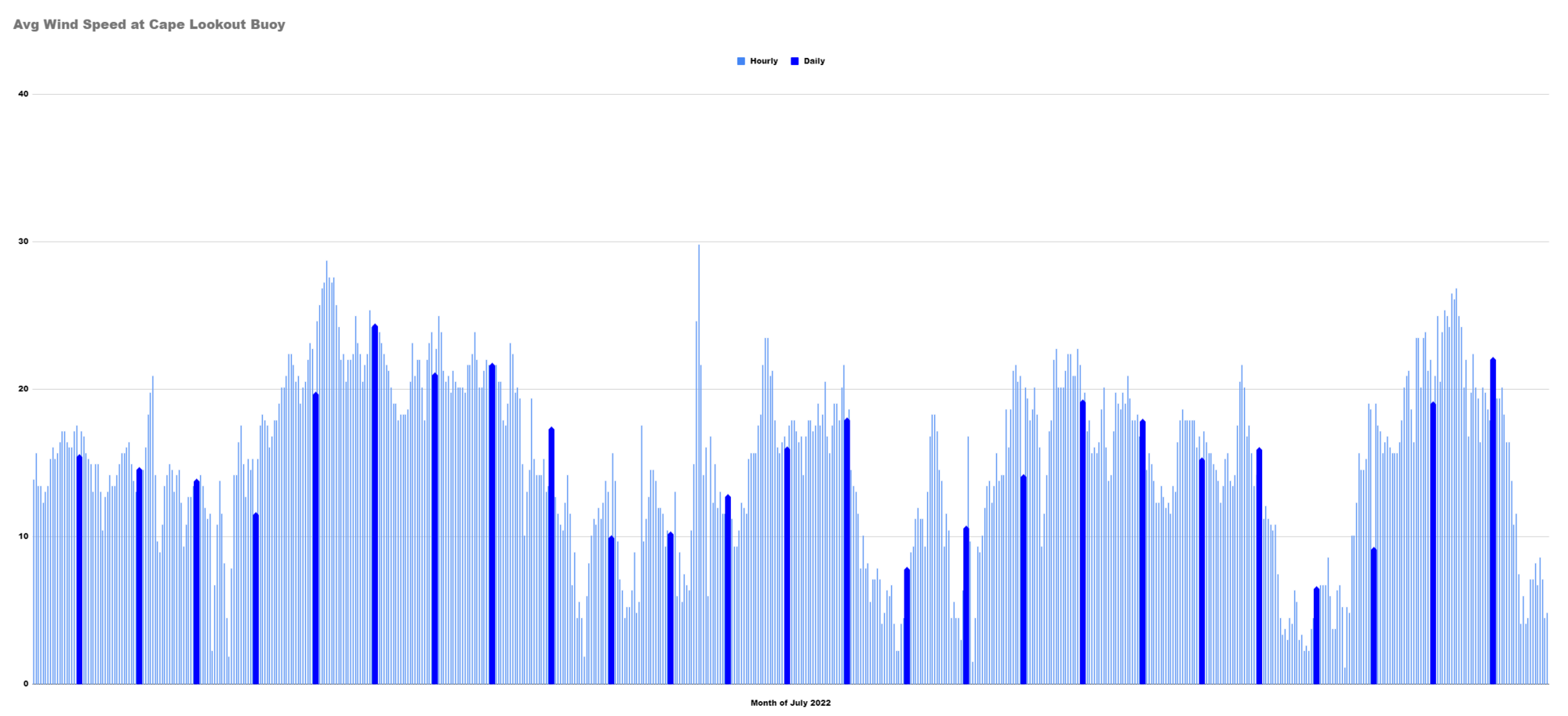 The Hull Truth - Boating and Fishing Forum - Normal Weather patterns