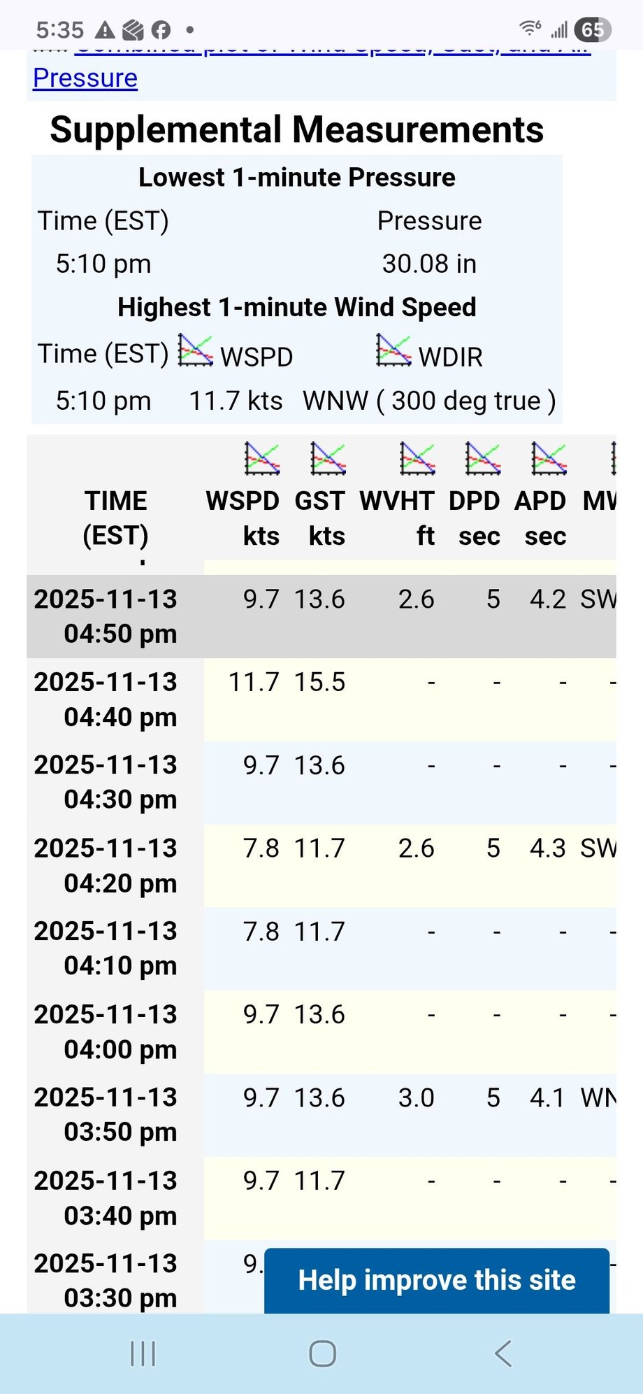 The Hull Truth - Boating and Fishing Forum - Hatteras Fishing Reports 2025