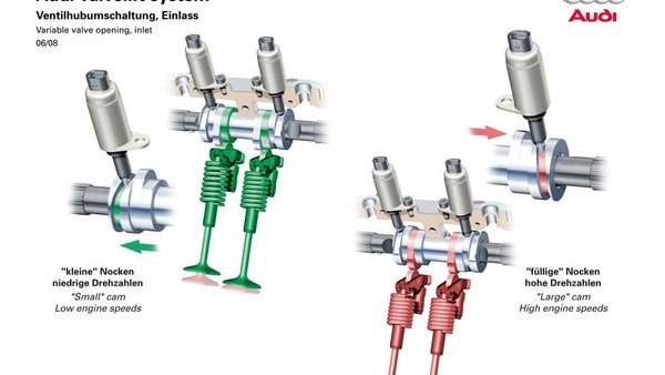 New Audi valve-lift system boosts power & efficiency