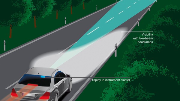 Mercedes-Benz Adds Pedestrian Spotlight To Night View Assist