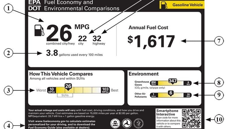 window sticker - Green Car Photos, News, Reviews, and Insights - Green ...